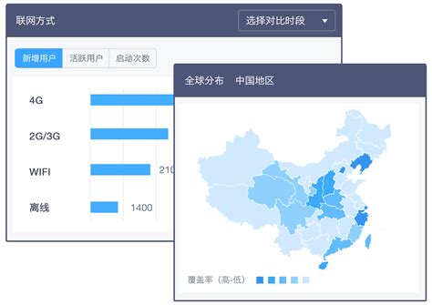 talkingdata 移动 数据 价值