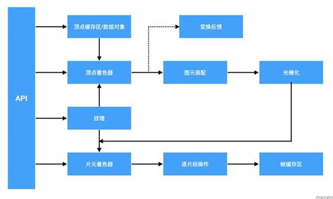 一文带你快速了解opengl 知乎