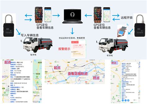 Gps