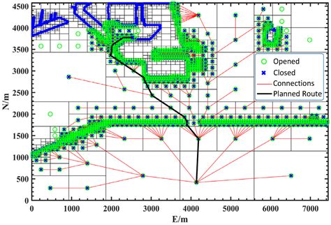 Trajectory Planning Of Usv On Line Computation Of The Double S Trajectory Based On Multi Scale