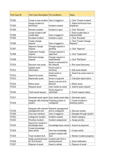 final test cases pdf vulnerability computing backup