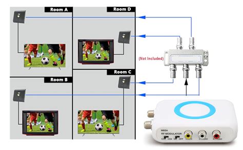 Rf Modulator Coaxial Adapter Vhf Demodulator Converter M65a Ntsc Rf
