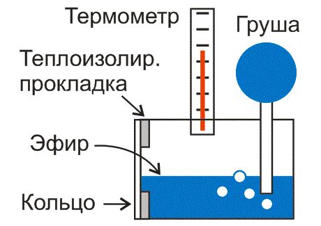 вспоминаем что такое относительная влажность