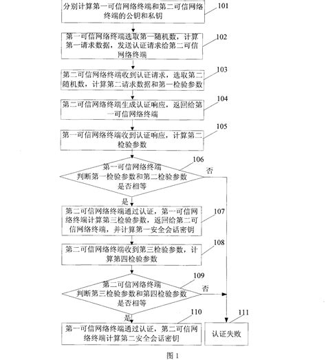 Bidirectional Authentication Method System And Network Terminal Eureka Patsnap