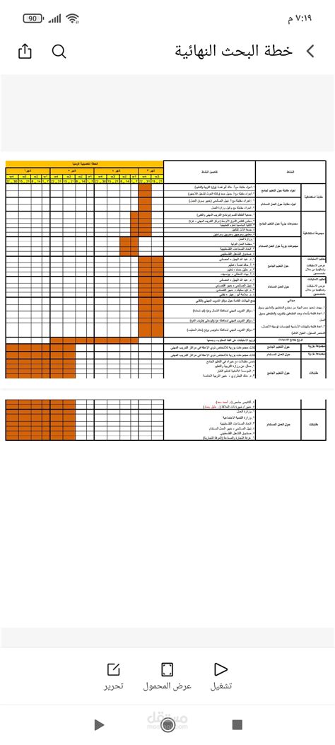 اعداد خطة العمل مستقل
