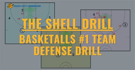 The Shell Drill Basketballs 1 Defense Drill