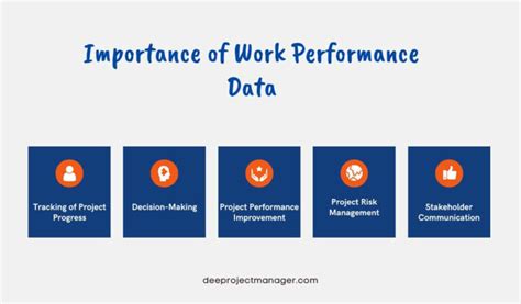 Work Performance Data In Project Management 2023