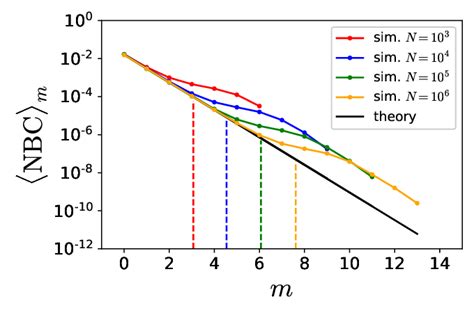 The Karate Club Network N 34 Z ≈ 5 29 Inserted Into Er Networks Of Download Scientific