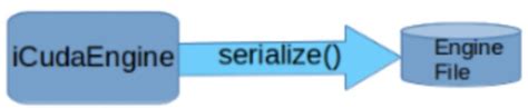 tensorrt c api用法 烂桃先生之前的账号的博客 csdn博客