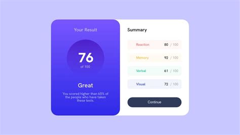 Results Summary Component