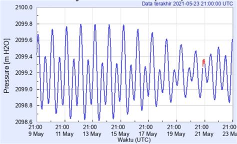 Michael Purwoadi M Purwoadi Twitter