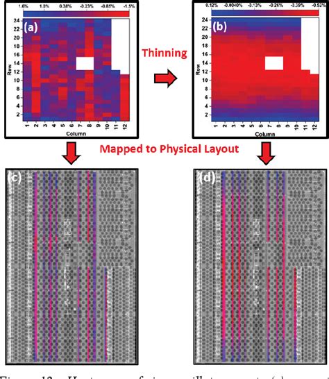 Figure 1 From Impacts Of Substrate Thinning On Fpga Performance And