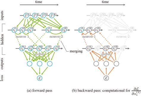 Figure 1 From Timing Based Backpropagation In Spiking Neural Networks Without Single Spike