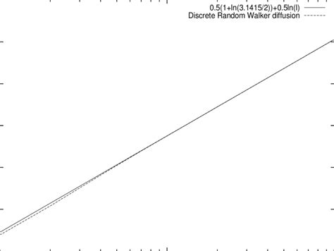 Diffusion Entropy Of A Random Walker As A Function Of The Number Of