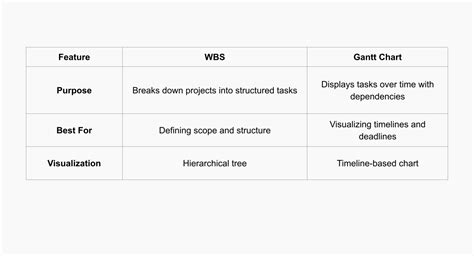 Jira Structure Best Plugins Compared In 2025
