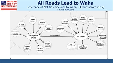 Rising Rates Reflect Strong Pipeline Fundamentals Sl Advisors