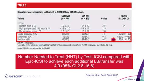 Clinical Utility Of Sperm Dna Fragmentation Testing Is The Jury Still Out Pdf