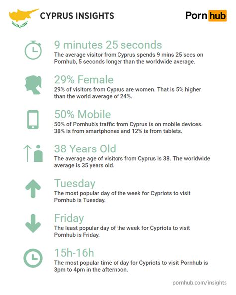 Cyprus Insights Pornhub Insights