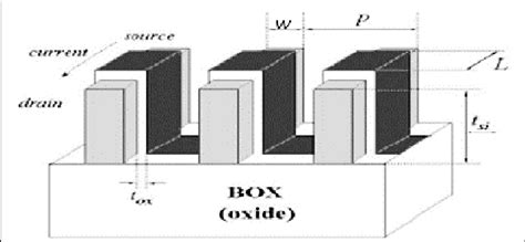 Multi Fingers Gate Mosfet Model Bsim4 Download Scientific Diagram
