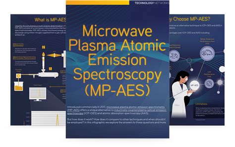 Microwave Plasma Atomic Emission Spectroscopy