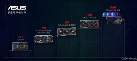 从零开始认识显卡 csdn博客