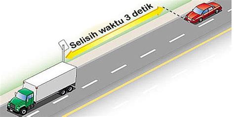 Foto Cara Hitung Jarak Aman Di Jalan Tol Sebut 1 1 1 2 1 3