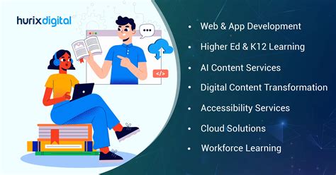 Hurix Digital Transforms K12 Publisher Qa With Selenium Solution
