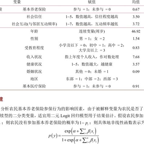 variables and assignment 表 1 变量及赋值 download scientific diagram