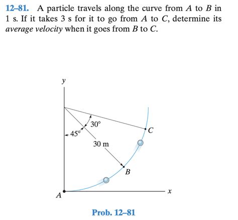 Solved A Particle Travels Along The Curve From A To B In Chegg