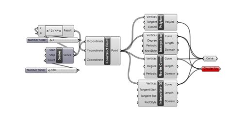 Grasshopper Datatypes Updating Core Datatypes For Better Interoperability Grasshopper