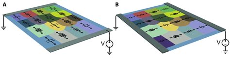Figure D 1 Optical Nanocircuits Using Graphene A Graphene Patches