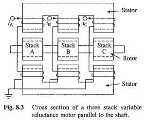Variable Reluctance Stepper Motor Single Stack Variable Reluctance Motor