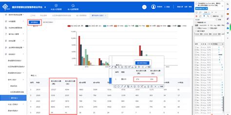 Bug 11461 【综合统计 老年人统计 留守老人】正式环境。为什么里面按年度统计就有上千上万的人。根据行政区划查询，却只有几百人