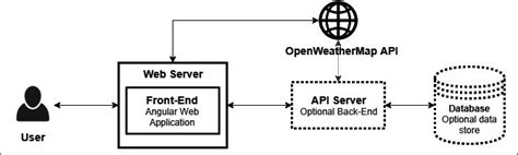 Planning Using Kanban And Github Projects Angular For Enterprise
