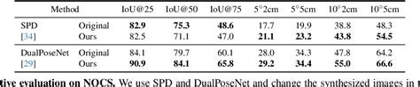 Table 1 From Hoidiffusion Generating Realistic 3d Hand Object Interaction Data Semantic Scholar
