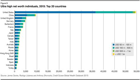 Where The Worlds Ultra High Net Worth Live Business Insider