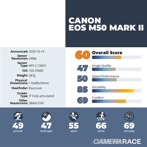 Camerarace Canon EOS M Mark II Review And Technical Sheet