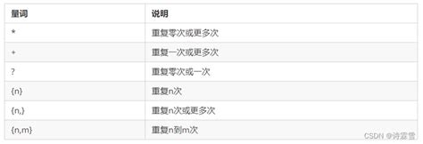 深入解析正则表达式基础及应用 Csdn博客 深入解析正则表达式基础及应用 Csdn博客
