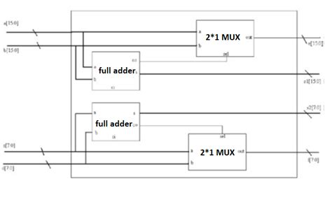 Solved Design The Structure Given In The Figure Below Using