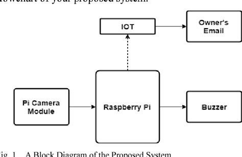 Iot Based Real Time Drowsy Driving Detection System For The Prevention Of Road Accidents