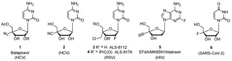 Examples Of 4′ Substituted Nucleoside Analogs Displaying Antiviral Download Scientific Diagram