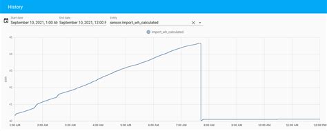 Energy Integration Spike Configuration Home Assistant Community