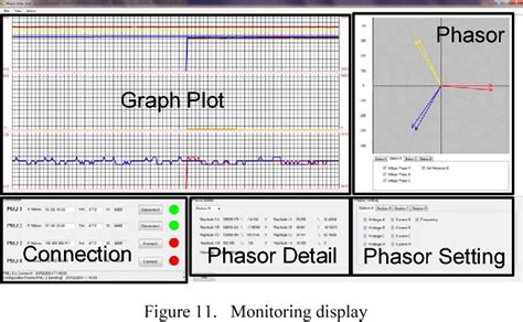 Figure 11 From Design Of Phasor Data Concentrator For Phasor Monitoring System Semantic Scholar