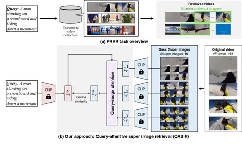 Figure From Vision Language Models Learn Super Images For Efficient