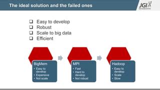 Big Data Genomics Clustering Billions Of DNA Sequences With Apache Spark PPT