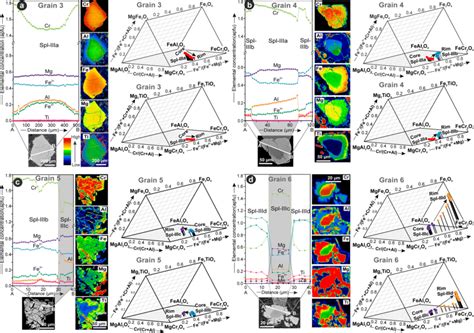 BSE Images False Colour X Ray Elemental Maps Compositional Profiles
