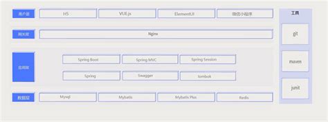 Spring Boot ——瑞吉外卖项目 Pxmt 博客园