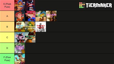 Puss In Boots Iterations Tier List Community Rankings Tiermaker