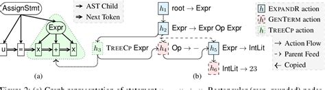 Figure 1 From Learning To Represent Edits Semantic Scholar