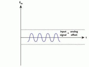 Oscilloscope DC Offset How To Do Calculation Of DC Bias Circuits Gallery